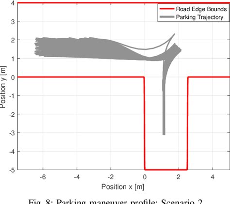 Figure 8 From Design And Implementation Of Deep Neural Network Based Control For Automatic