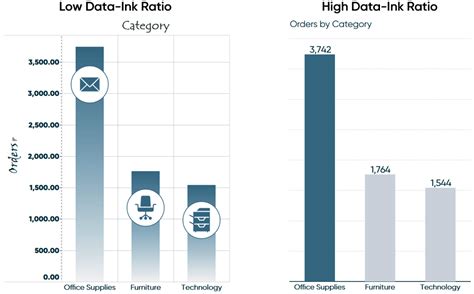 Data Ink Ratio Animation And How To Apply It In Tableau Playfair