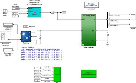 Proposed Algorithm With Decrease And Fix Technique Download Scientific Diagram