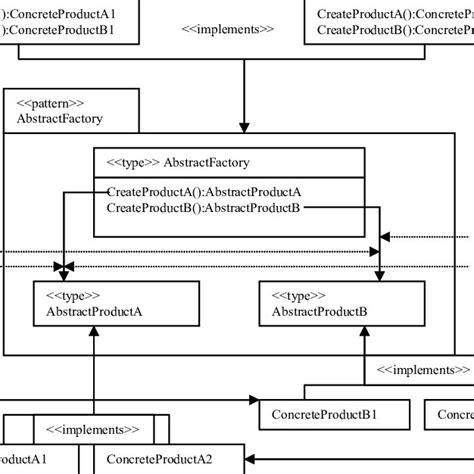 The Uml Structure Of The State Pattern Download Scientific Diagram