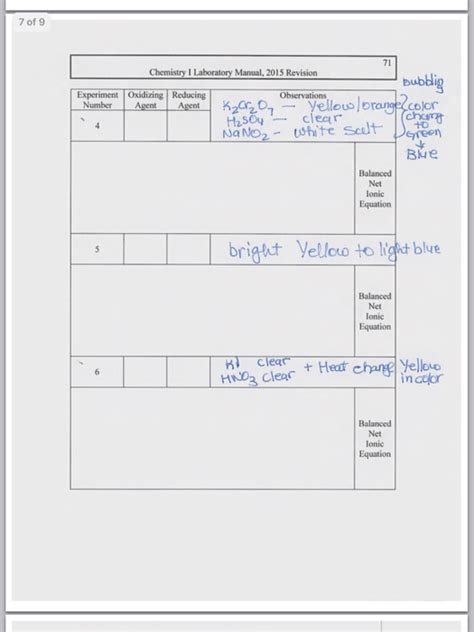 Solved Chemistry Labora Manual 2015 Revision Redox Chegg Com