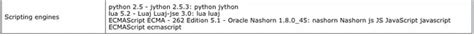 Fully Customize And Automate Using The Notouch Scripting Interface