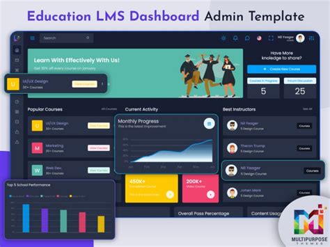 The Future Of Lms Dashboards Design And Functionality