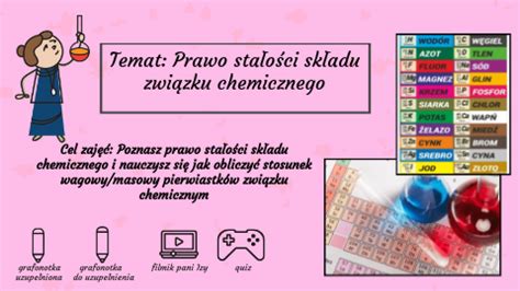 9 Prawo stałości składu Część I by Iza Kleinszmidt on Genially