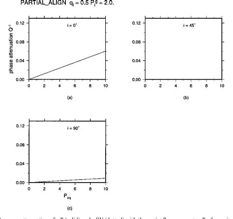 Figure 1 From Seismic Wave Propagation In Cracked Porous Media