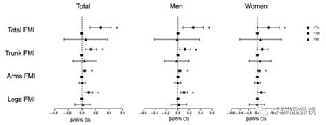 不用发愁样本收集，30天搞定6 Sci，全靠这个临床数据库 知乎