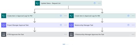 Send Reminders To Approvers In Power Automate Powering Your Apps