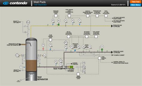 Test Separator Sagd Oil Sands Online Training Contendo
