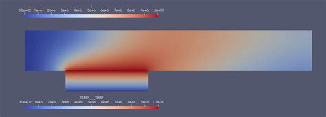 Unexpectedly High Interface Temperature In Openfoam Codeaster Heat