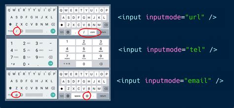 Inputmode Attribute Bugün Sizlere Etiketinin önemli By Volkangünay