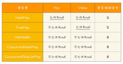 Java并发容器和原子类java 原子性list Csdn博客