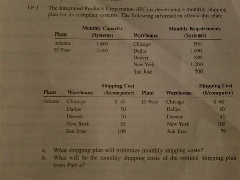 Solved Solve The Lp Problem Listed Below Using Excel Solver