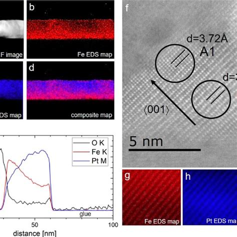 Eds Analysis Of The Pt Fe Pt Au Fe Film Annealed At 450 • C For 1 H Download Scientific