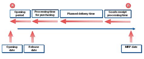 Sap Help Portal Sap Online Help