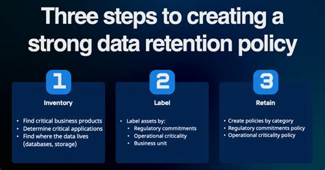 3 Steps To A Strong Data Retention Policy