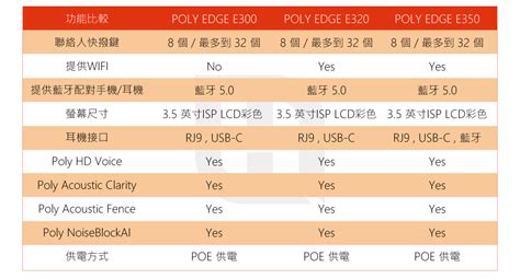Hp Poly Edge E300 華厚股份有限公司