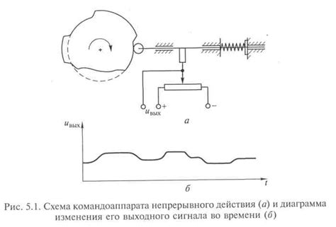 Полупроводниковые термосопротивления (термисторы)