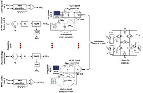 11 level mli with proposed method for stand alone pv with bess the load