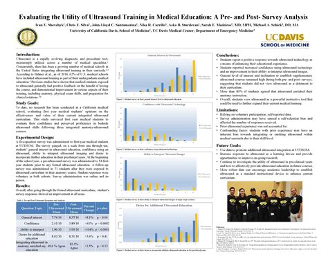 Evaluating The Utility Of Ultrasound Training In Medical