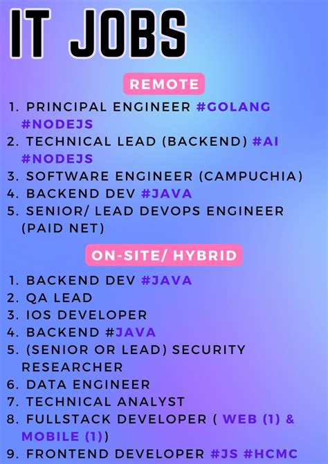 Khoi Thieu Minh On Linkedin Java Principal Golang Nodejs Devops Lead