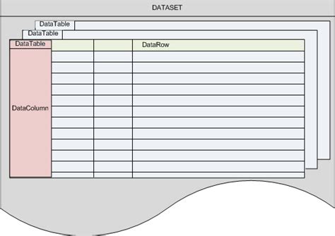 Le Dataset à La Loupe Apprenez à Programmer En Vb Net Openclassrooms