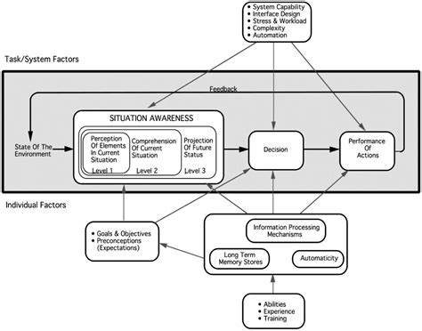 Space Situational Or Domain Awareness Know The Difference