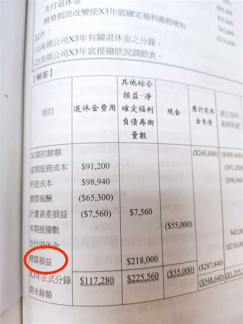 請益 中會 退休金問題 會計板 Dcard