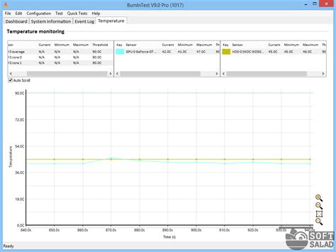 Passmark Burnintest — скачать программу для тестирования производительности ПК