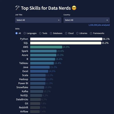 Marino Hernández On Linkedin Sql Datascience Dataengineering 10