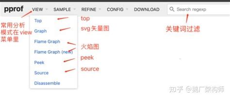 Golang