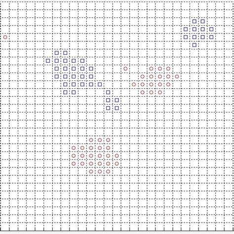 Random Distribution Of 200 Objects On 4040 Grid And Clusters After