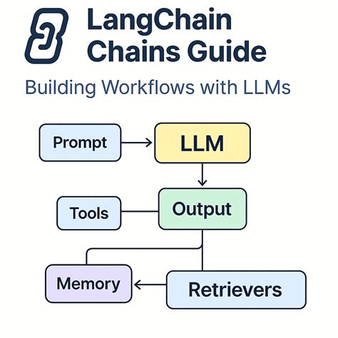 🚀 Langchain Chains Building Workflows With Llms That Will Boost Your