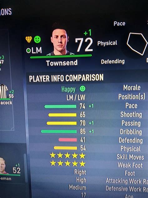 Best Youth Player Ive Ever Had Rfifacareers