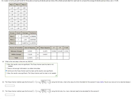 Solved Stop The Results Were Not Significant The