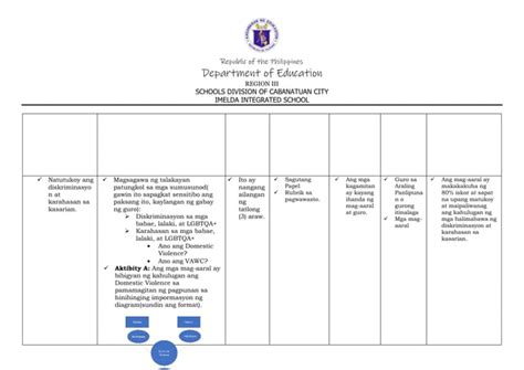 Intervention Remediation Plan For The Identified Gaps In The Different