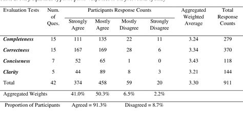 Table 2 From Descriptive Framework For Simulation Aided Sustainability