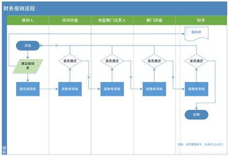 Visio画技术路线图技术路线图怎么画科研技术路线图怎么画大山谷图库