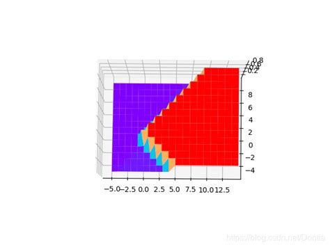 【深度学习的数学】初始权重和偏置参数对模型训练非常重要！（预训练模型、预训练文件、初始权重）模型训练的权重 Csdn博客