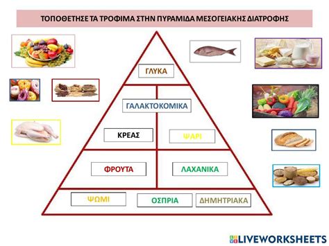 Τροφιμα πυραμιδας μεσογειακης διατροφης Worksheet Live Worksheets