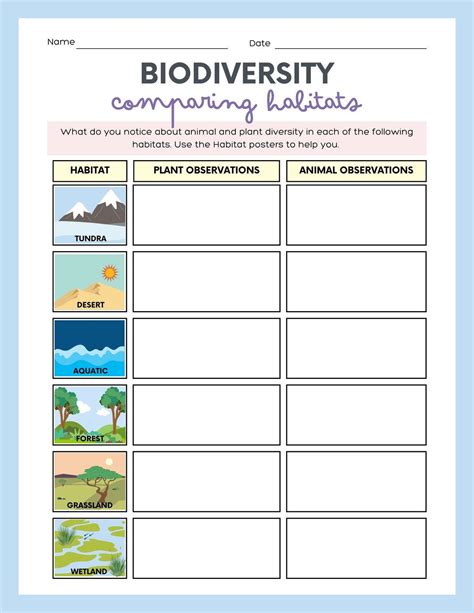 Biodiversity Comparing Habitats Science Worksheet In Blue Simple Style