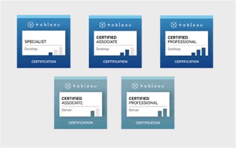 How To Set Goals On Tableau Desktop Qualified Associate Certification