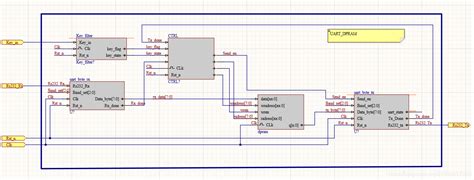 Fpga 20 串口收发与存储双口ram 简易应用系统设计fpga 串口转ram Csdn博客