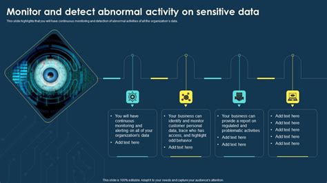 Integrating Data Privacy System Monitor And Detect Abnormal Activity On Sensitive Data Microsoft Pdf