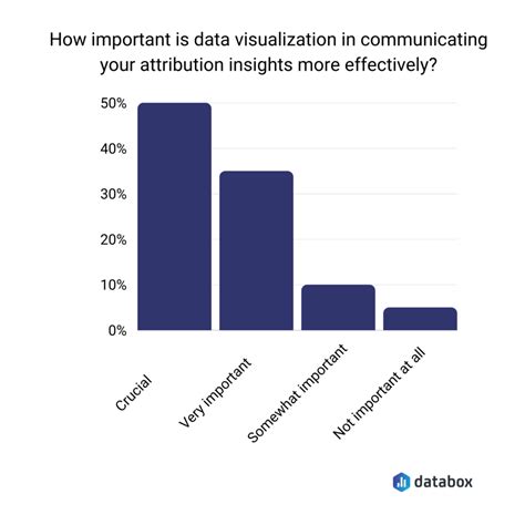 7 Helpful Insights You Can Learn From A Data Attribution Report Databox
