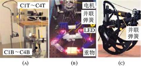 Parallel Elastic Actuators And Their Applications Download Scientific