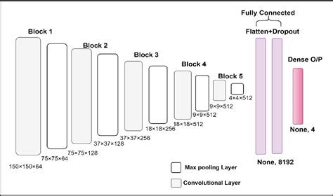 Figure 1 From A Deep Learning Based Framework For Retinal Disease Classification Semantic Scholar