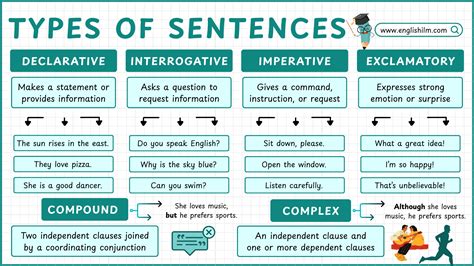 What Is Sentence Write Its Types With Exlency In English Age