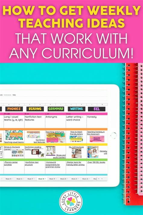 Resources To Teach The Science Of Reading Components Teaching Vowels