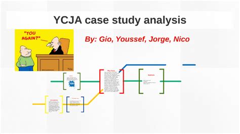 Ycja Case Study Analysis By Giovanni Spoletini On Prezi