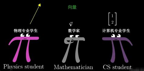 你问我 Embedding是什么？你真的懂人工智能吗？embedding在电脑里的那里 Csdn博客